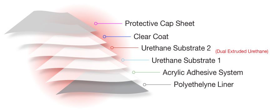 PremiumShield Elite – 4heed